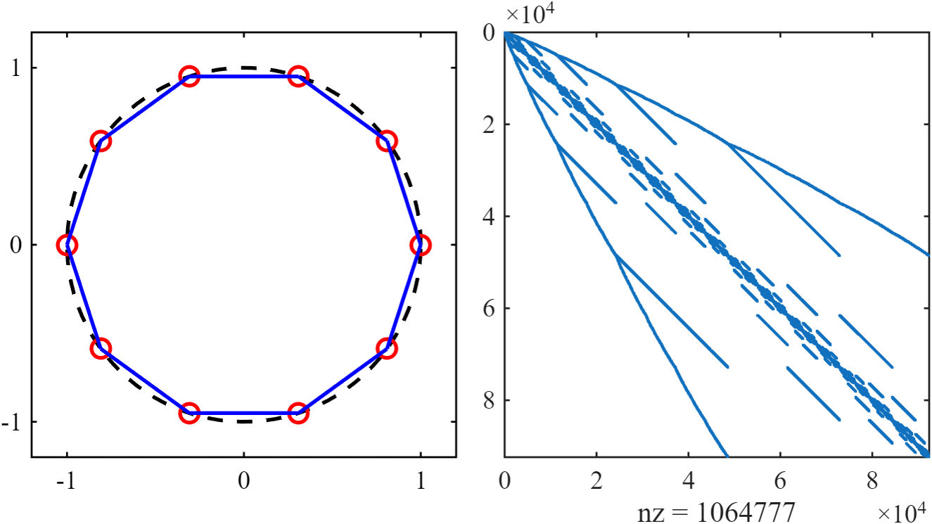 精确对角化-以Bose Hubbard模型为例 | obxygene